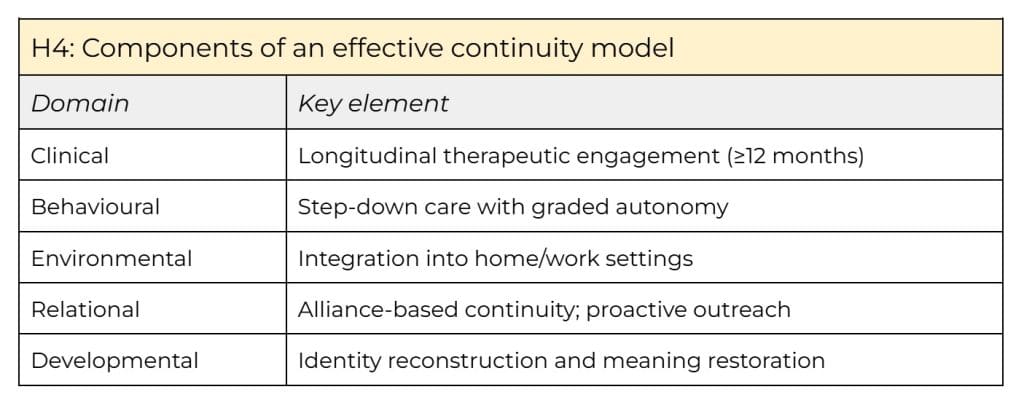 Looking Beyond Retreats, and Why Continuity of Life Matters for ...